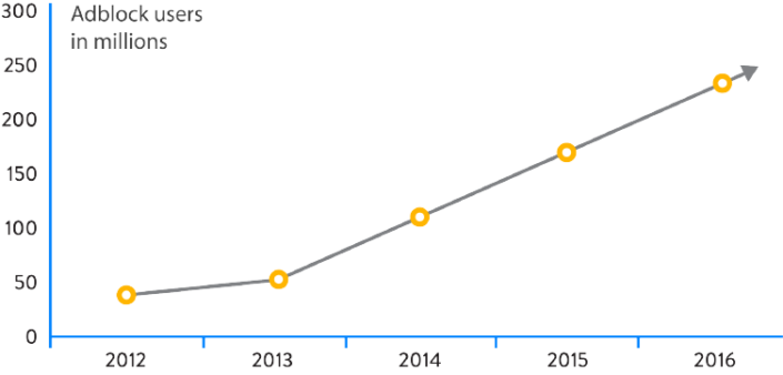 adblock-graph – Blockthrough