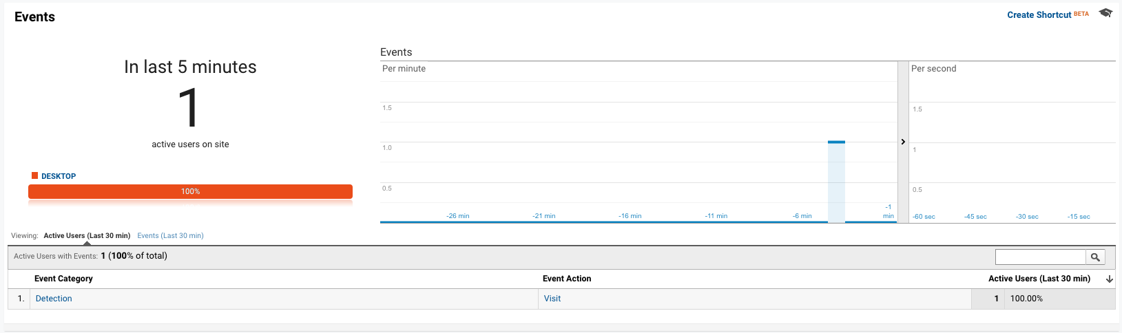How to use Google Analytics to track your adblock rate
