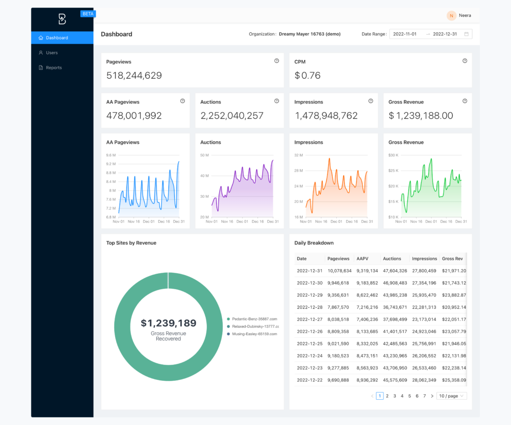 Dashboard overview – Blockthrough