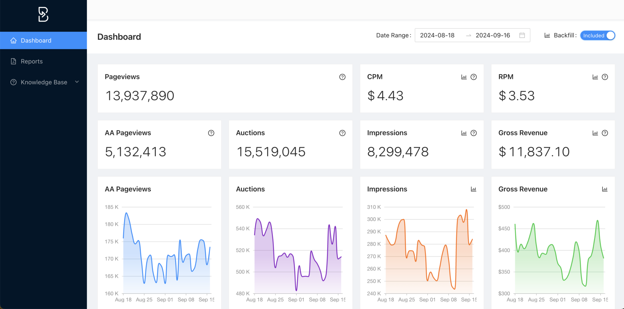 Blockthrough – Adblock Revenue Recovery