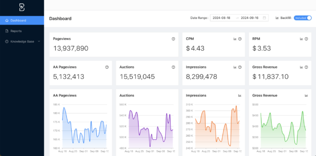 Blockthrough – Adblock Revenue Recovery